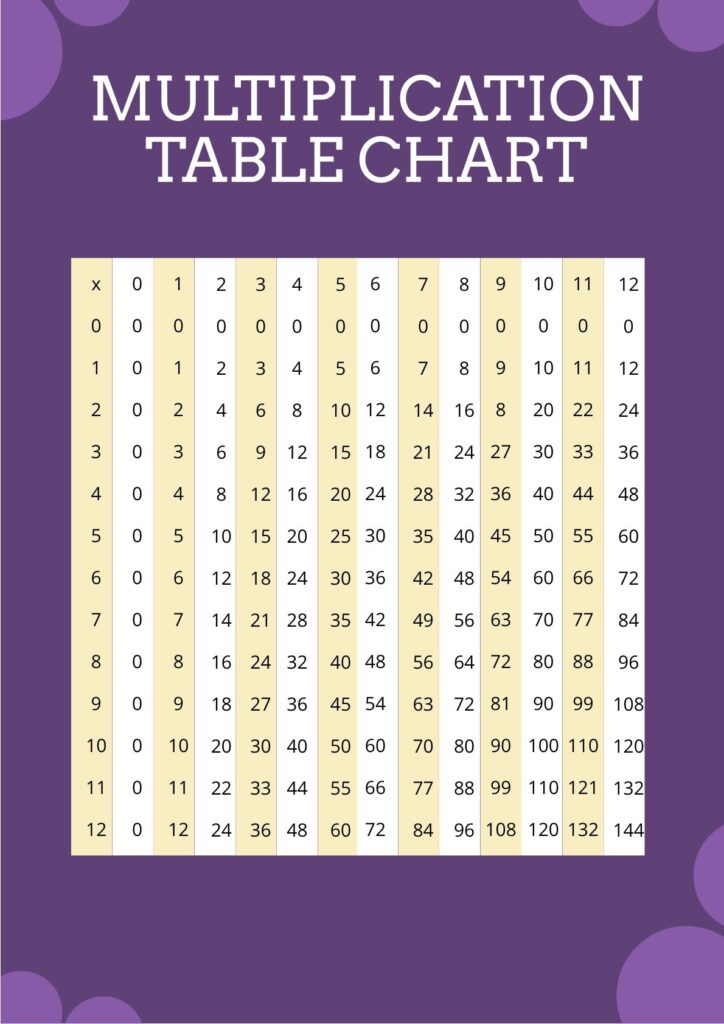 Multiplication Sheet - Free Printable Worksheets